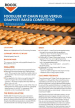 FOODLUBE XT Chain Fluid - Bakery | ROCOL