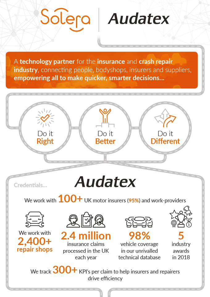 About | Audatex